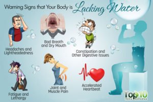 Ten Warning Signs that Your Body Is Lacking Water - Dorval ...